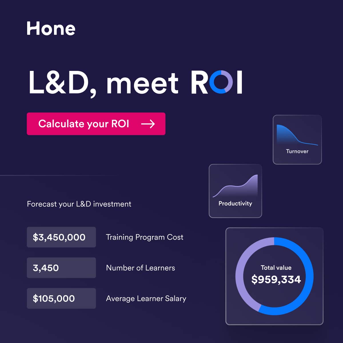 Training ROI Calculator - Hone